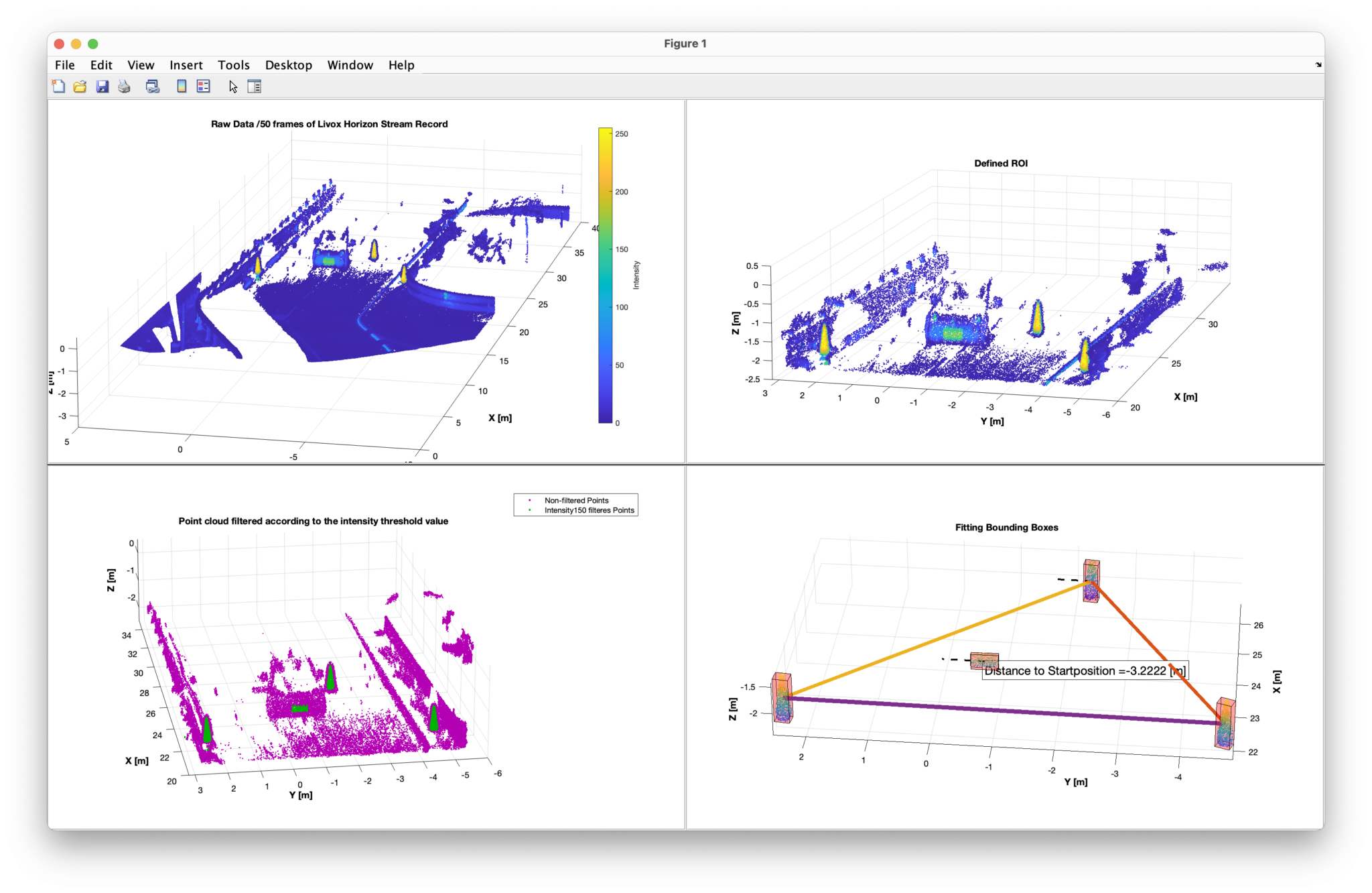 Mechlab – Laboratory of Automotive Mechatronics